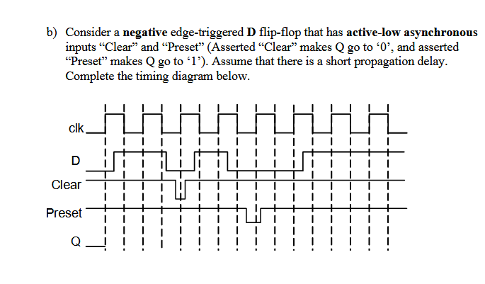 Solved Consider a negative edge-triggered D flip-flop that | Chegg.com