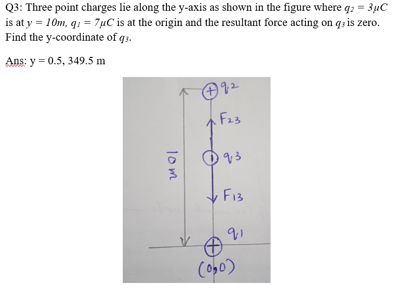 Solved Three point charges lie along the y-axis as shown in | Chegg.com