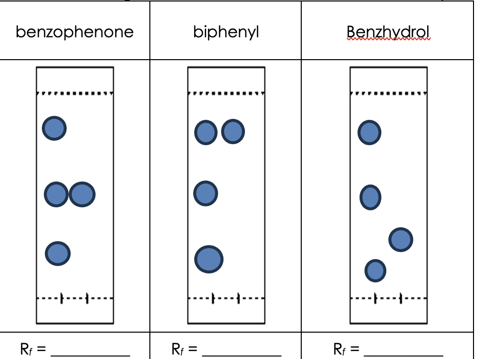 Solved calculate the Rf value of each compound. The right | Chegg.com