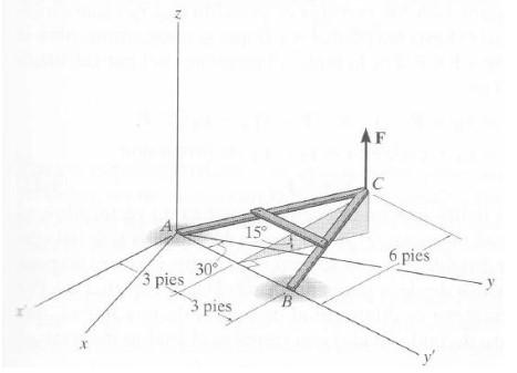 Solved The A-frame is lifted to a perpendicular position by | Chegg.com