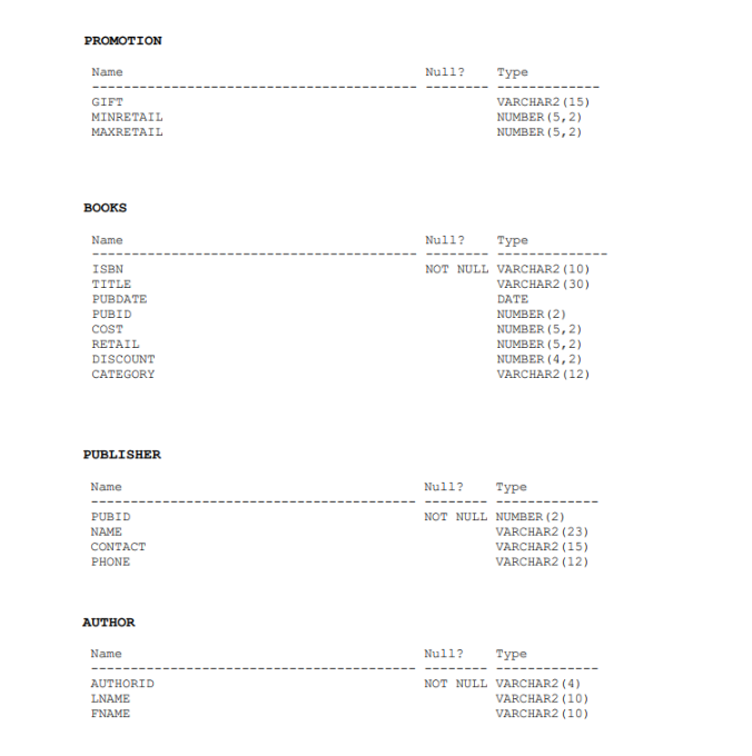 Solved JustLee Books Database ER Diagram and Table | Chegg.com