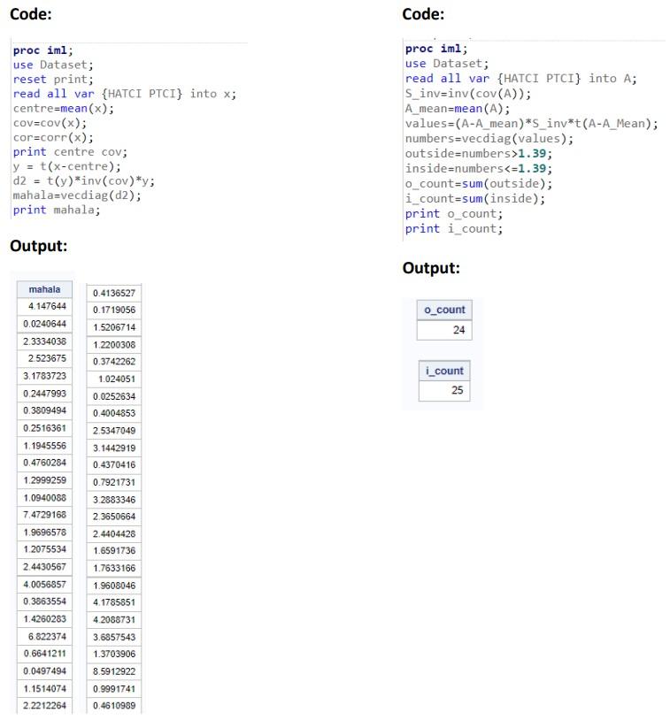Solved Using the 2 sets of codes and outputs below answer | Chegg.com