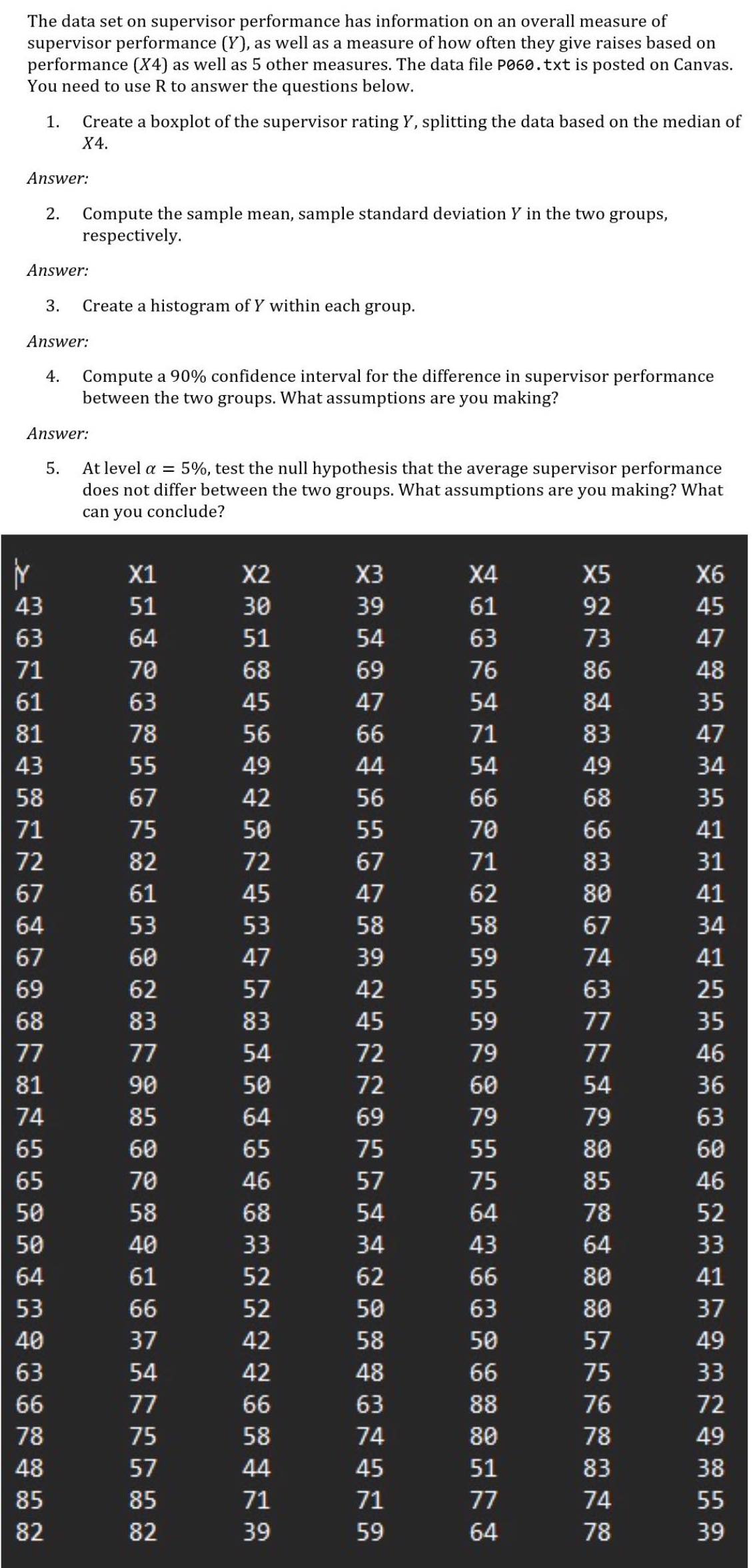 Solved The data set on supervisor performance has | Chegg.com
