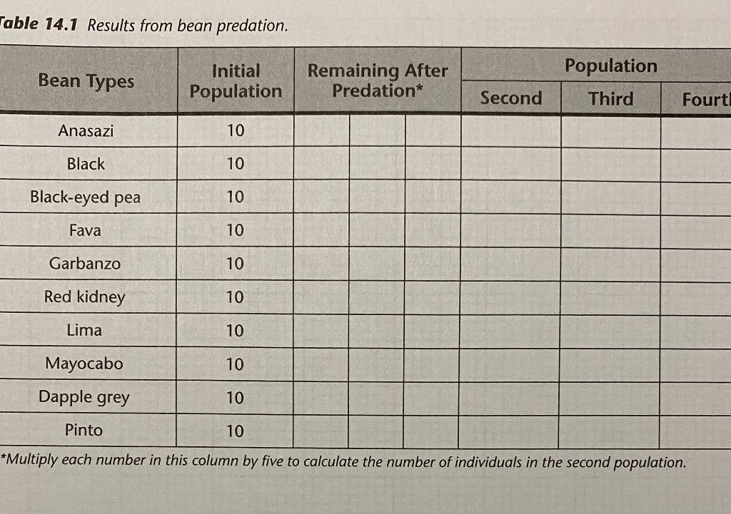 Cable 14.1 Results from bean predation. Bean Types | Chegg.com