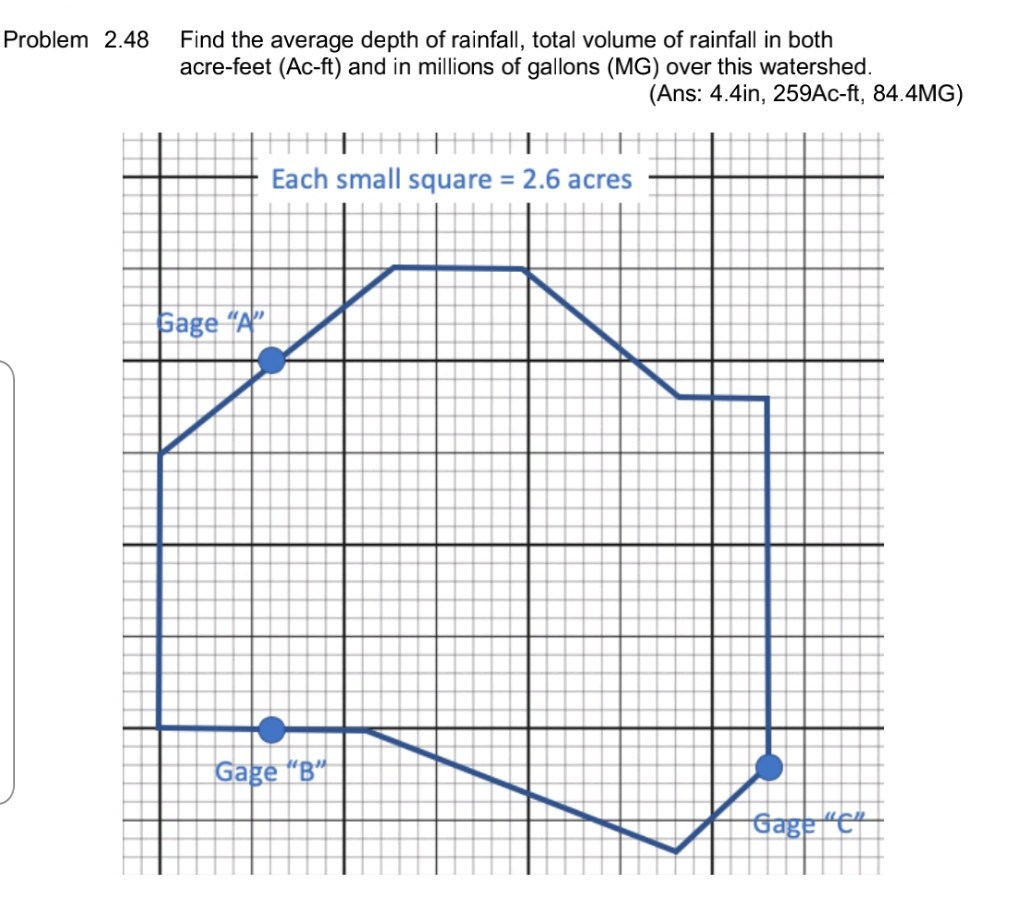 Solved Problem 2.48 Find the average depth of rainfall, | Chegg.com