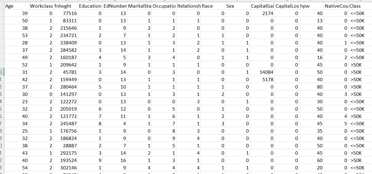 In this assignment we want to evaluate the | Chegg.com