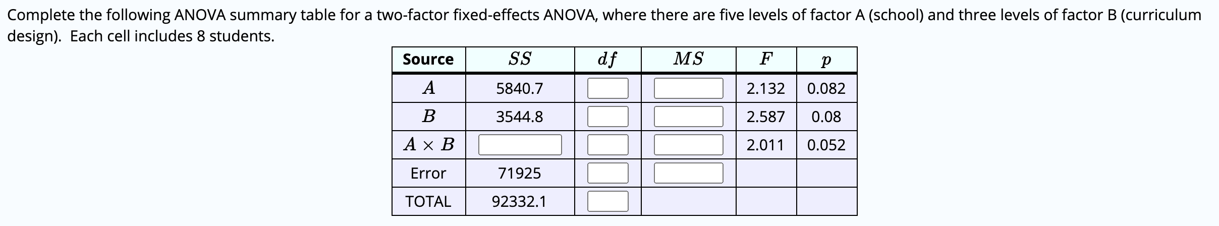 Solved Complete the following ANOVA summary table for a | Chegg.com Solved Complete the following ANOVA summary table for a | Chegg.com
