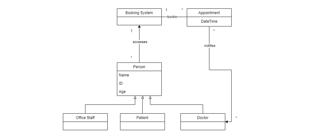 Solved In this assessment you are required to show your | Chegg.com