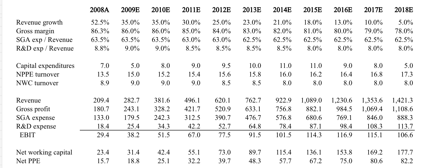 Solved Figure out the implied share price based on the DCF | Chegg.com