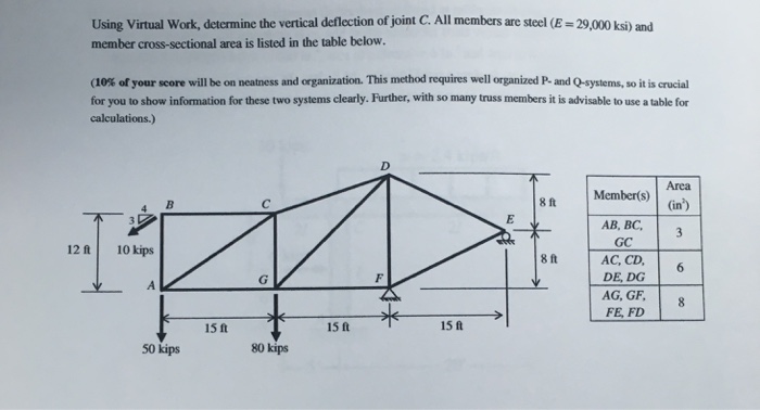 Solved Using virtual work, determine the vertical deflection | Chegg.com