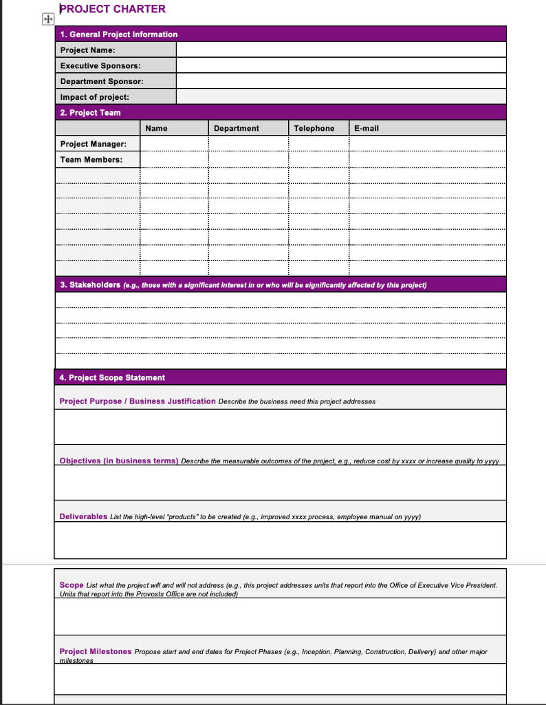 Solved Create a project Charter . Project : Application for | Chegg.com