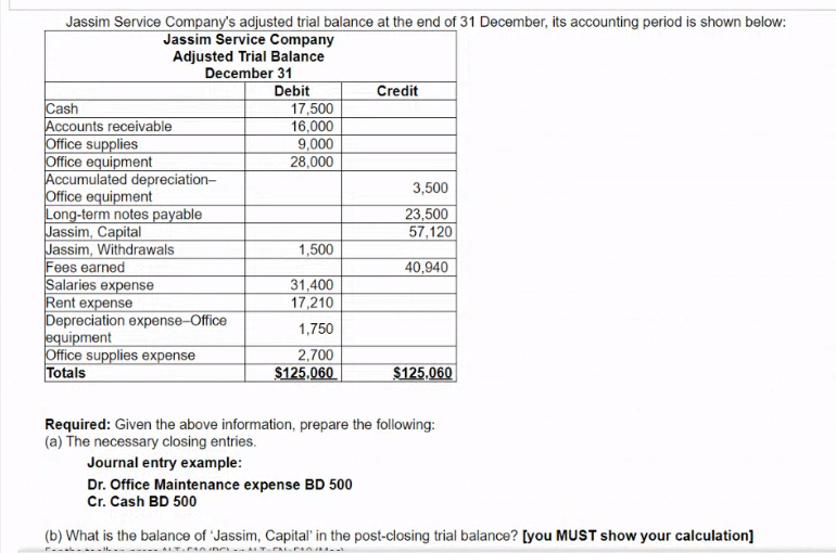 Solved Jassim Service Company's adjusted trial balance at | Chegg.com