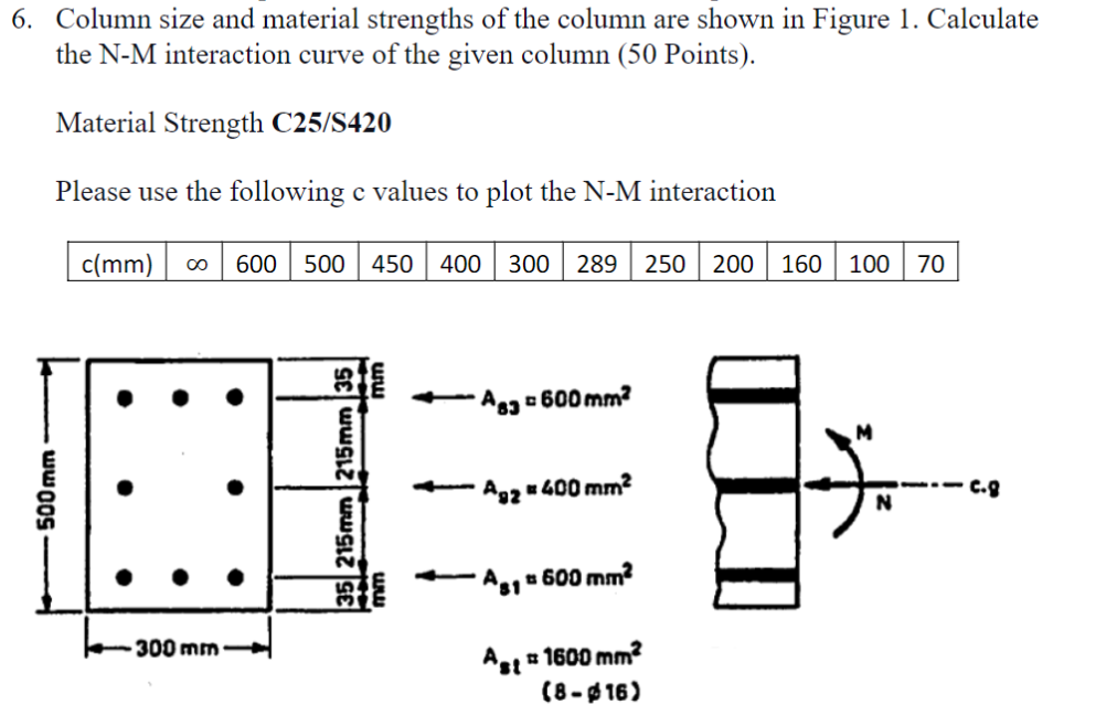 Solved 6. Column size and material strengths of the column | Chegg.com
