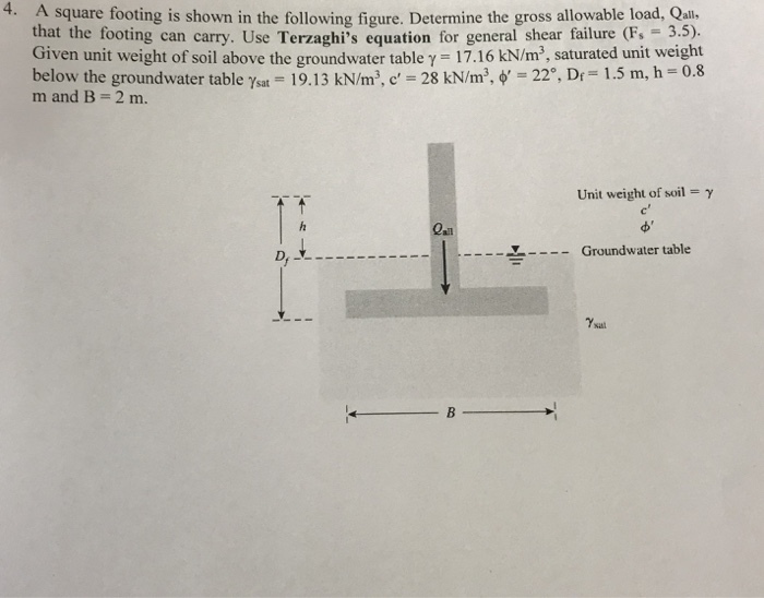 Solved 4. A square footing is shown in the following figure. | Chegg.com