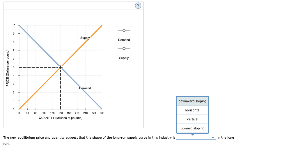 Solved 6. Short-run and long-run effects of a shift in | Chegg.com