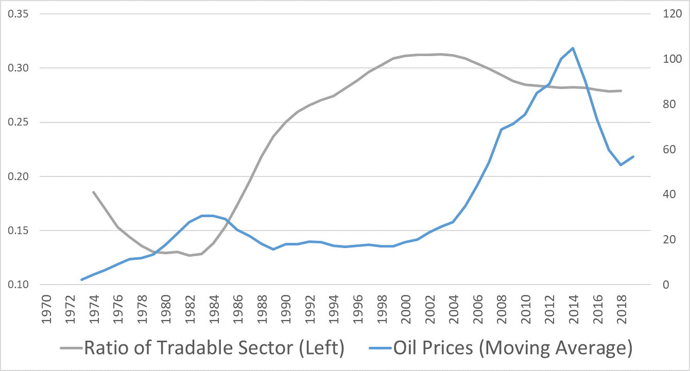 Solved The figure above shows the ratio of value of real | Chegg.com