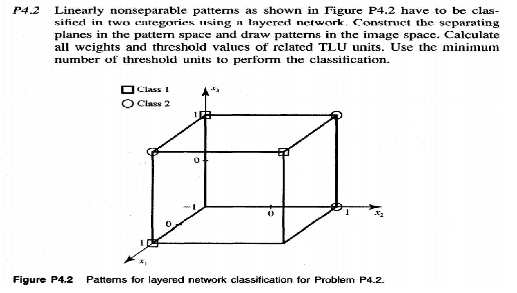 Solved P4.2 Linearly nonseparable patterns as shown in | Chegg.com