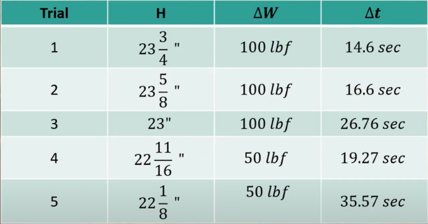 Flow over a right-angled triangular weir is shown in | Chegg.com