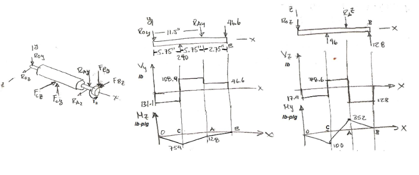 Solved An industrial roller with gears, shown in the figure, | Chegg.com
