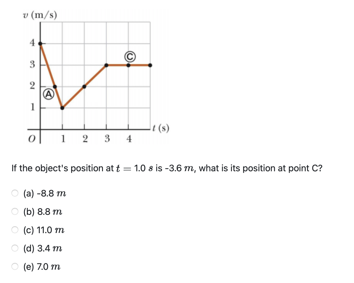 Solved If the object's position at t=1.0 s is −3.6 m, what | Chegg.com