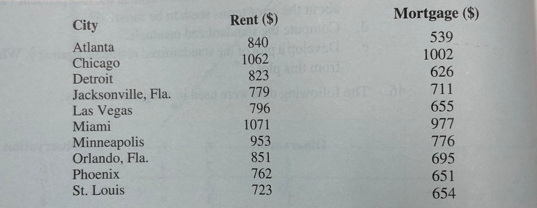 Solved Use the regression tool in Excel to show standardized | Chegg.com