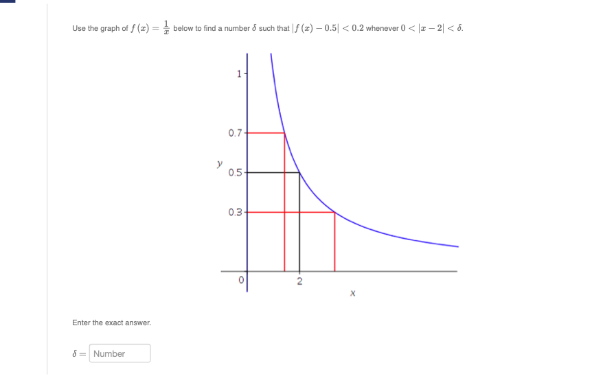Solved Use the graph of f(x)=x1 below to find a number δ | Chegg.com