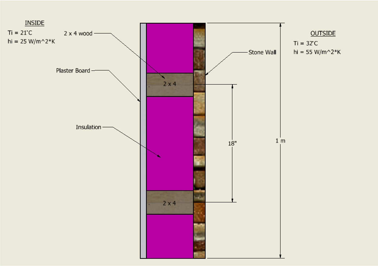 Solved Inside surface material (sheetrock, wood paneling, | Chegg.com