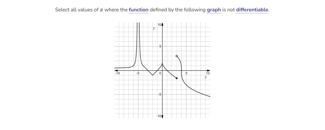 Solved Select all values of \( ﻿x \) ﻿where the function | Chegg.com