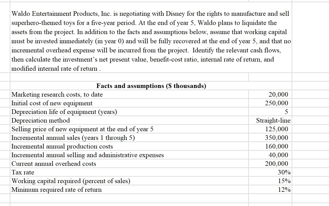 Solved Waldo Entertainment Products, Inc. is negotiating | Chegg.com