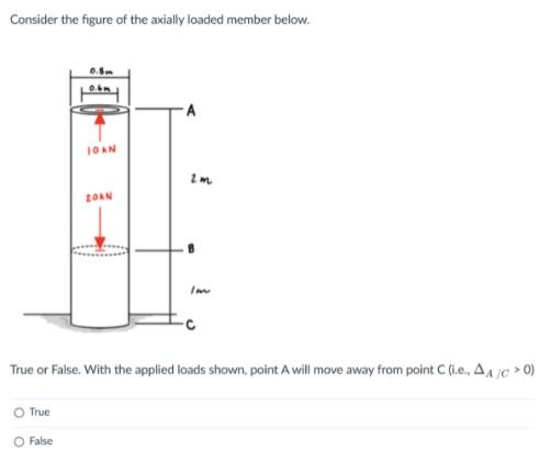 Solved Consider the figure of the axially loaded member | Chegg.com