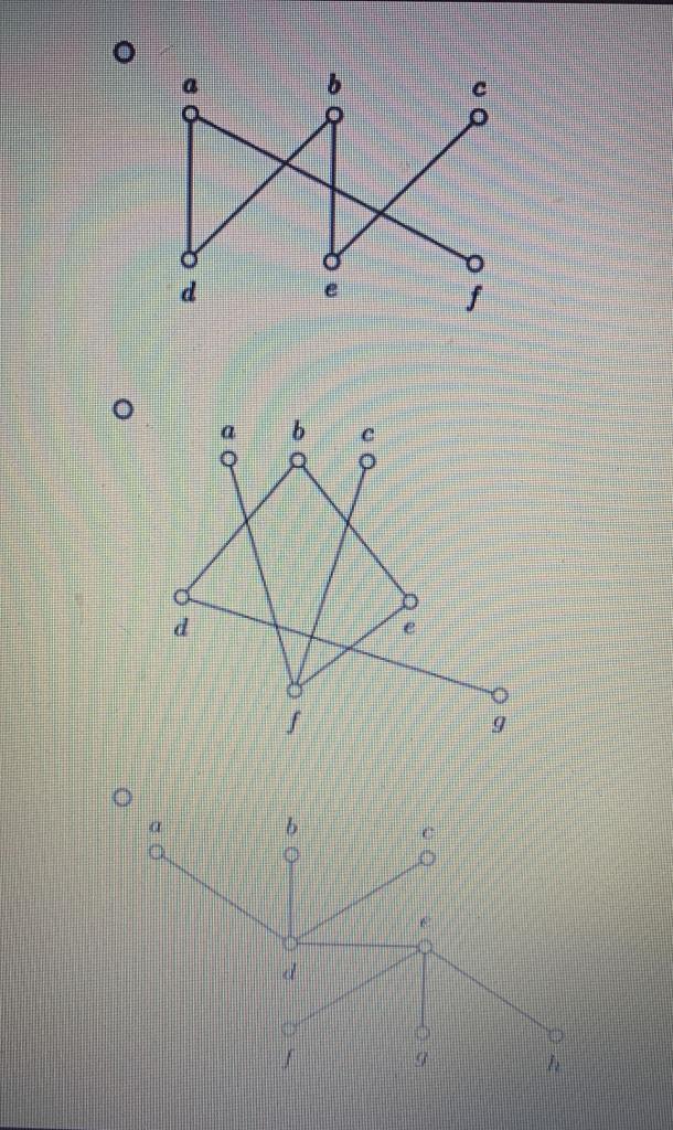 Solved Problem 16. Which of the following graphs is not a | Chegg.com