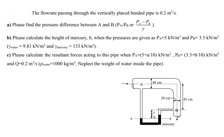 Solved The flowrate passing through the vertically placed | Chegg.com