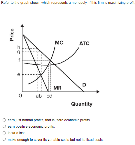 Solved Refer to the graph shown which represents a monopoly. | Chegg.com