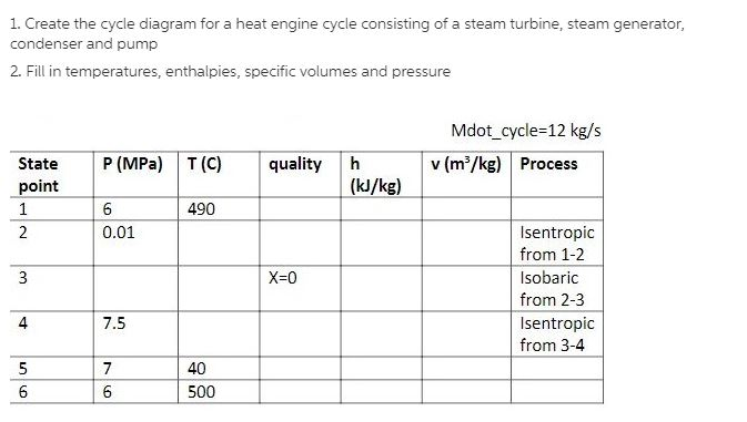Solved 1. Create the cycle diagram for a heat engine cycle | Chegg.com