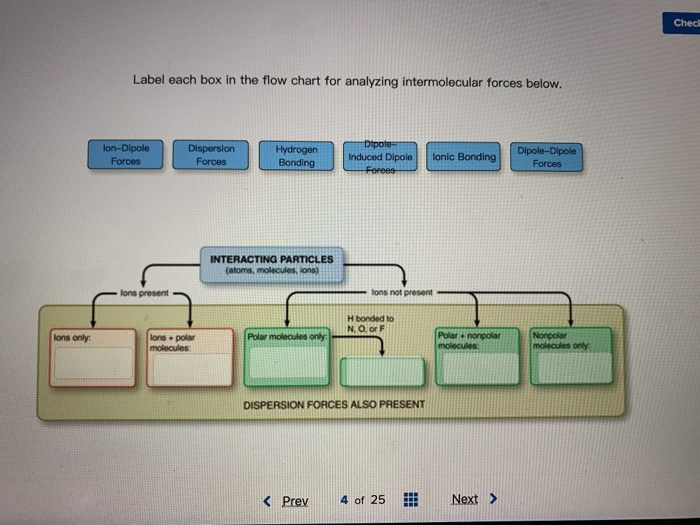 Solved Checl Label each box in the flow chart for analyzing | Chegg.com