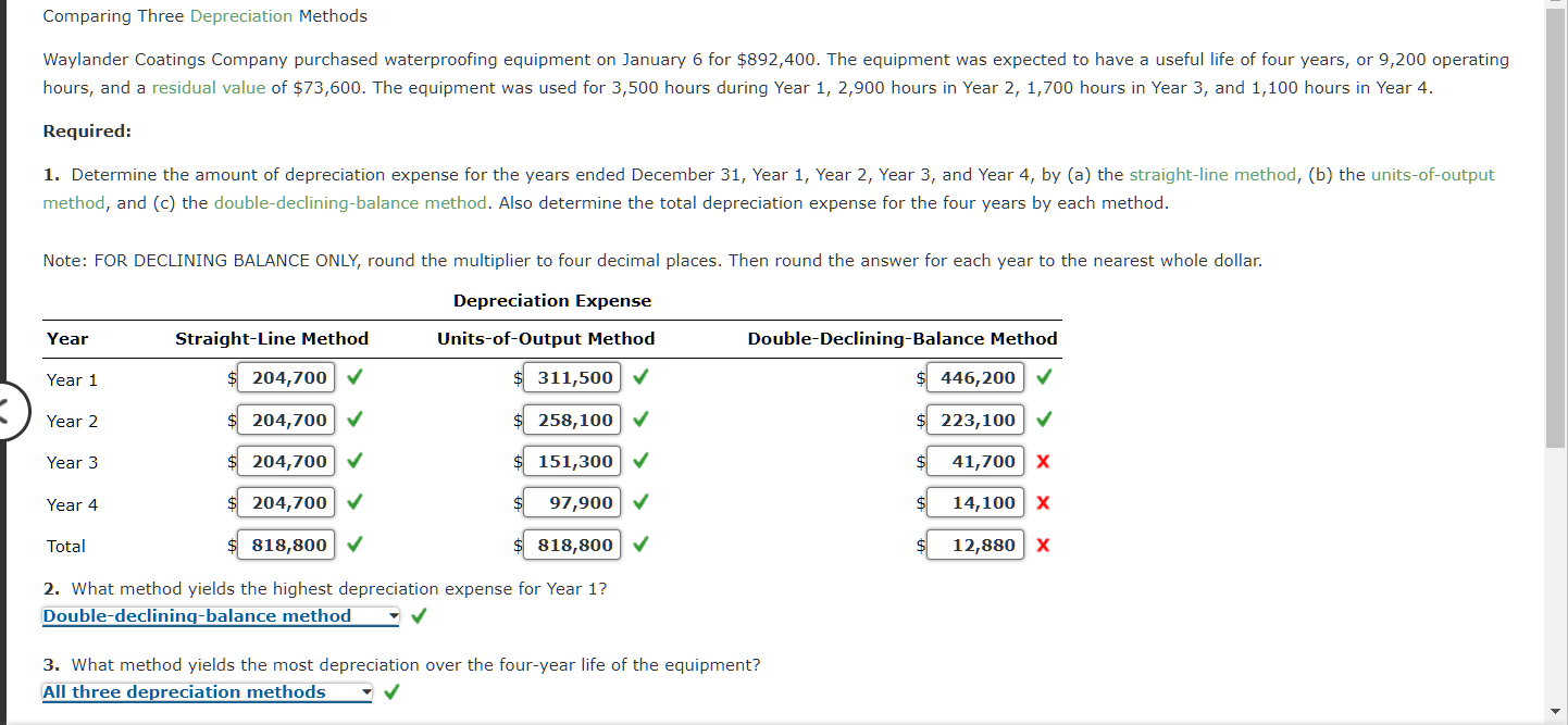 Solved Comparing Three Depreciation Methods Required: | Chegg.com Solved Comparing Three Depreciation Methods Required: | Chegg.com