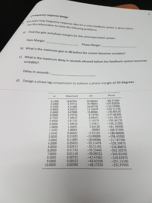 Solved ( frequency response design he open-loop frequency | Chegg.com