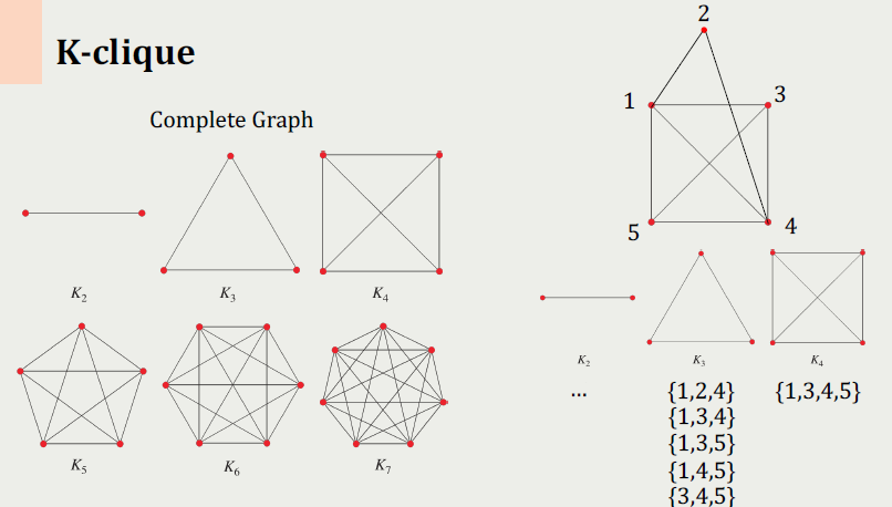 Python Programming Maximal K-clique Given a simple | Chegg.com