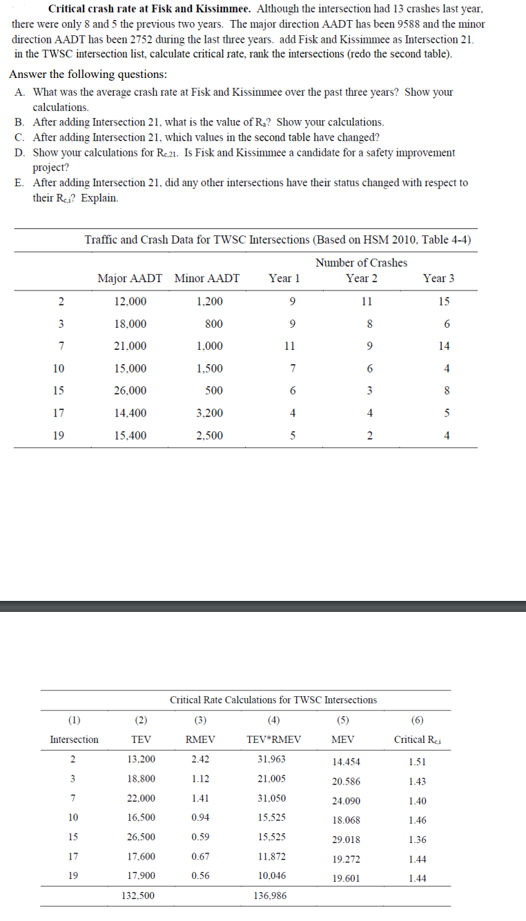 Critical crash rate at Fisk and Kissimmee. Although | Chegg.com