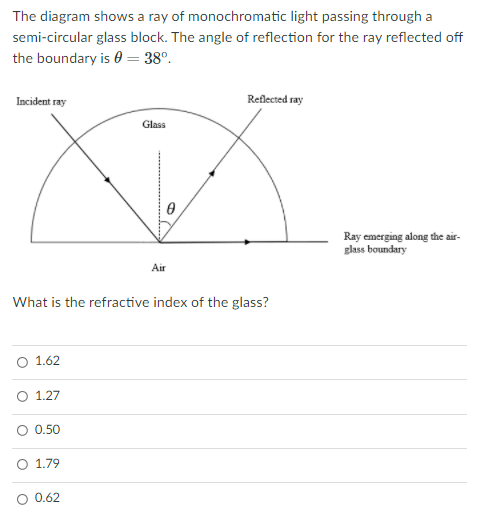 Solved The diagram shows a ray of monochromatic light | Chegg.com