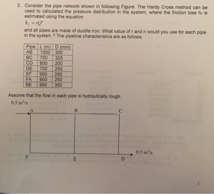 Solved Consider the pipe network shown in following Figure. | Chegg.com