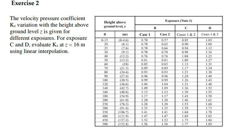 Solved The velocity pressure coefficient Kz variation with | Chegg.com