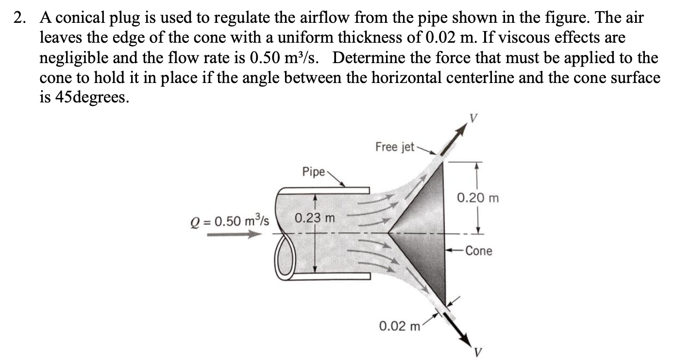 Solved 2. A conical plug is used to regulate the airflow | Chegg.com