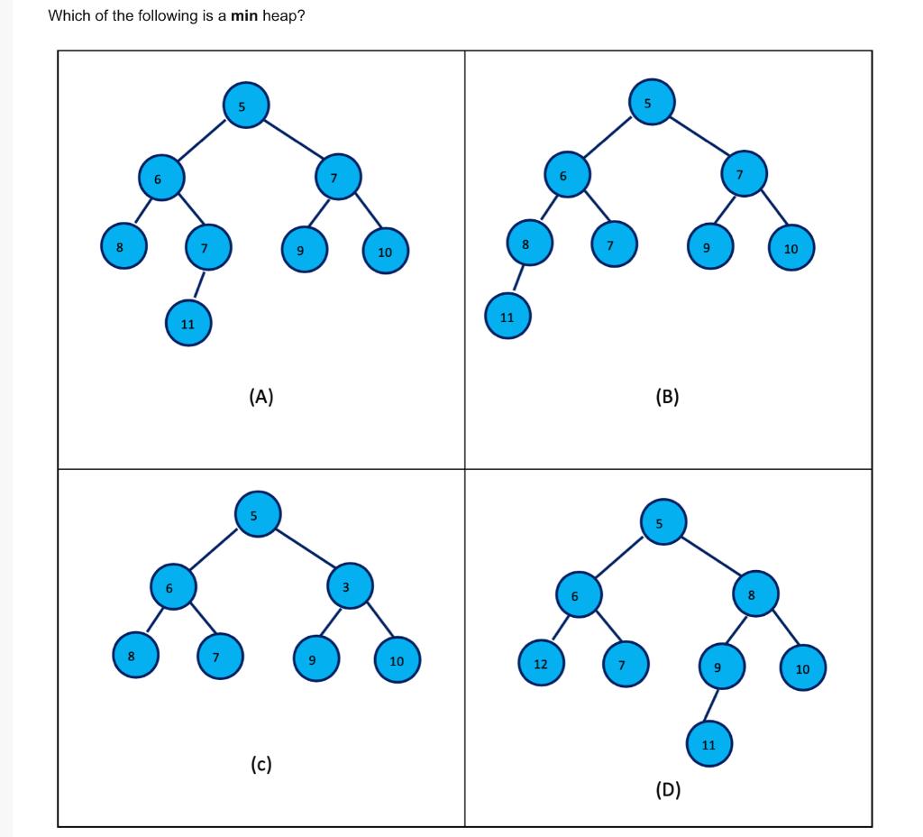 Solved ***Make sure to explain your answers*** ***Will give | Chegg.com