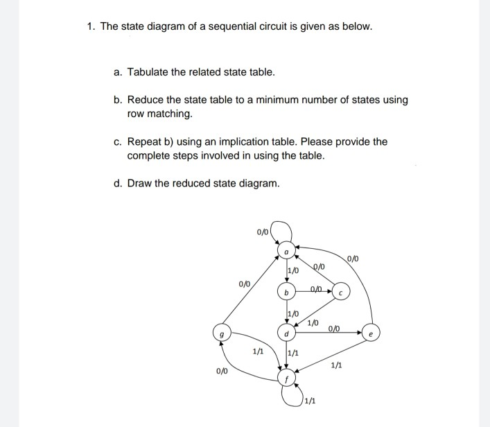 Solved 1. The state diagram of a sequential circuit is given | Chegg.com