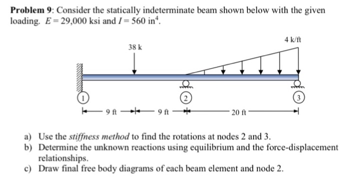 Solved Consider the statically indeterminate beam shown | Chegg.com
