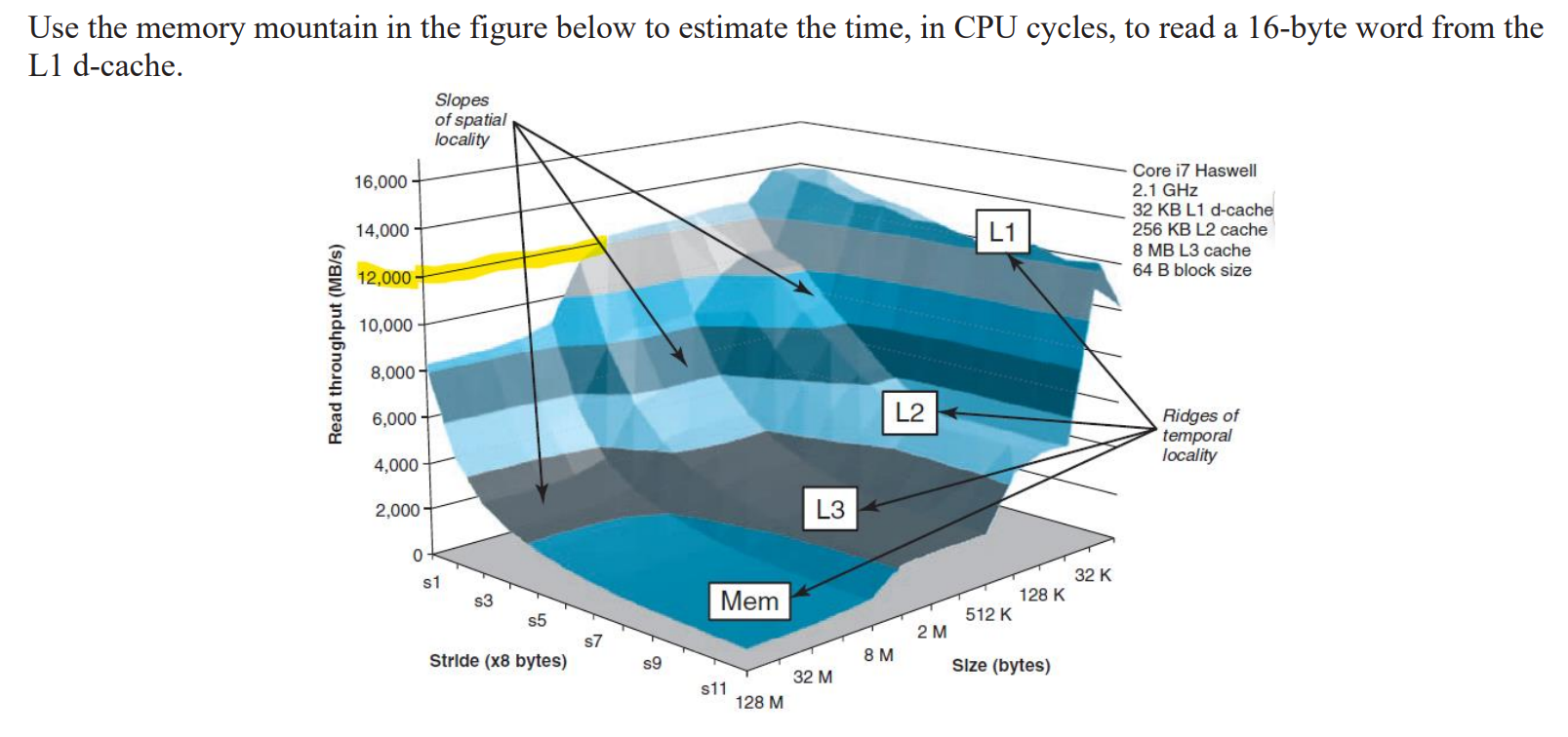 Solved Use the memory mountain in the figure below to | Chegg.com