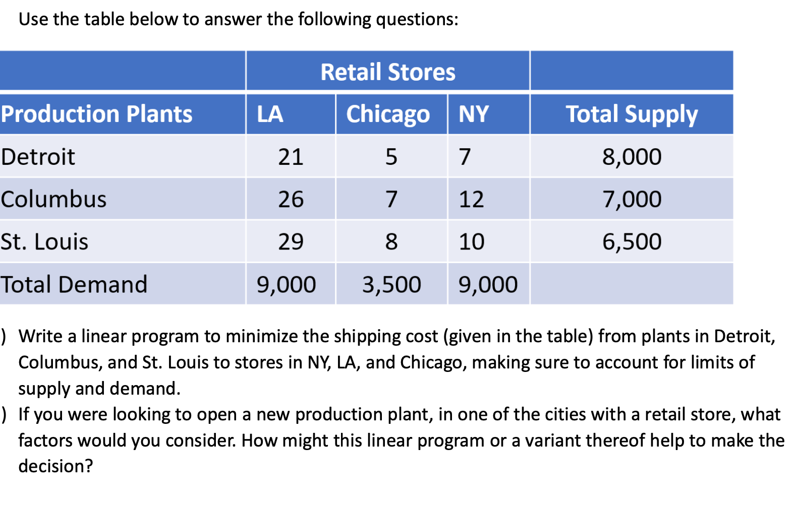 Solved Use the table below to answer the following | Chegg.com