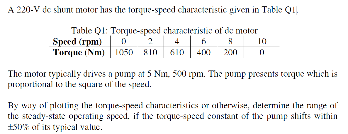 Solved A 220−V dc shunt motor has the torque-speed | Chegg.com