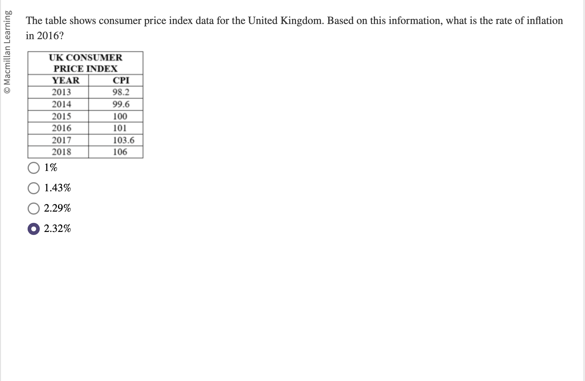 Solved The table shows consumer price index data for the | Chegg.com